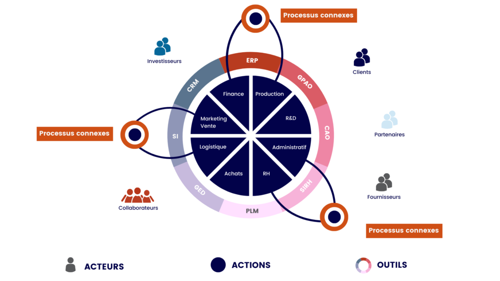 Extellient - Digitaliser les processus connexes
